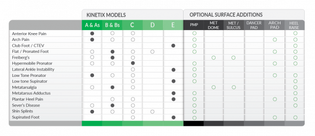 How To Order - KinetiX­™