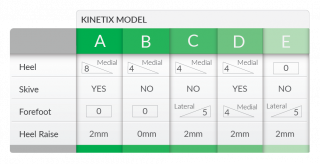 Home - KinetiX­™ Insoles